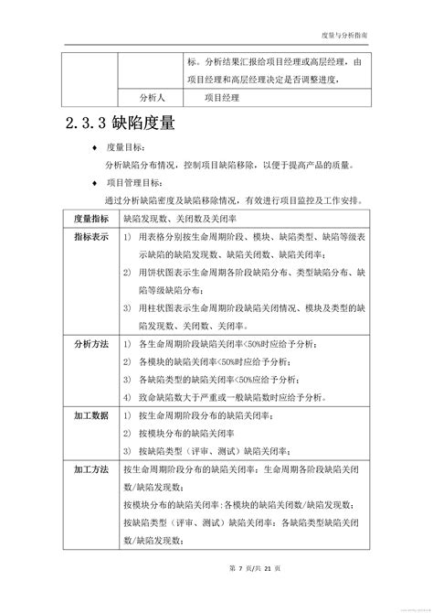 软件项目度量与分析 csdn博客