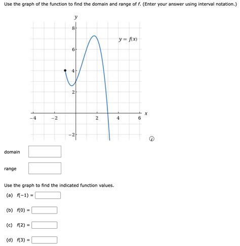 solved use the graph of the function to find the domain and range of f