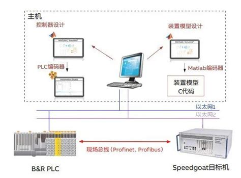 燃料电池供电混合电力和推进系统建模与hil仿真 知乎