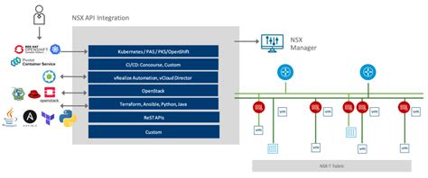 nsx bytes what s new in nsx t 2 4 virtualization is life