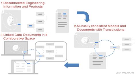 Openmbee项目简介 Csdn博客