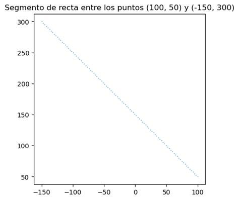 Introducción A Matplotlib — Fundamentos De Programación En Python