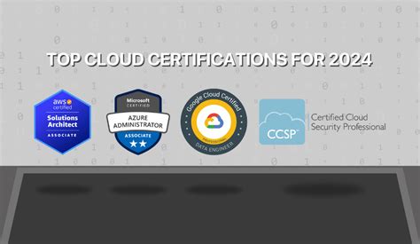 Cloud Certifications 2024 Unlocking Career Growth In It