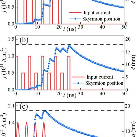 Pdf A Spiking Neuron Constructed By The Skyrmion Based Spin Torque