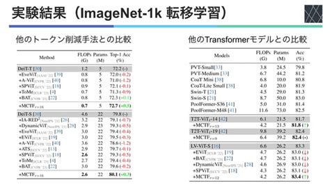 論文紹介：multi Criteria Token Fusion With One Step Ahead Attention For