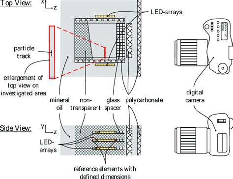 Experimental Setup Of The Optical Analysis Download Scientific Diagram