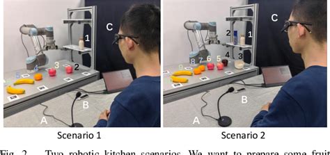 Learning Multimodal Confidence For Intention Recognition In Human Robot