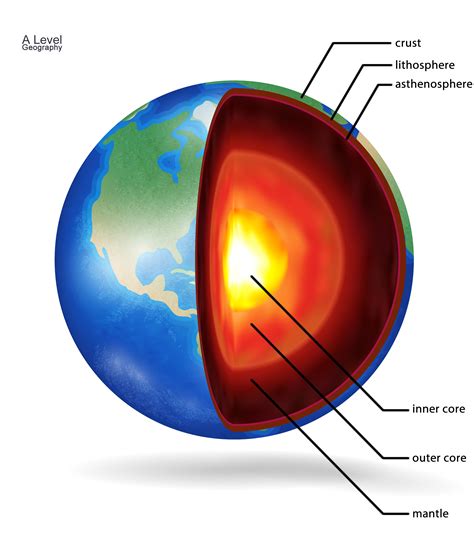 Earth Cross Section Diagram The Earth Images Revimageorg