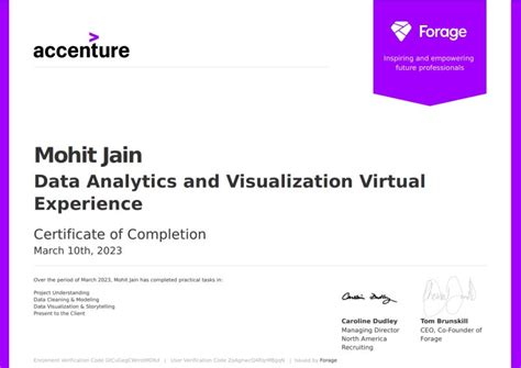 mohit jain on linkedin dataanalytics experience visualization