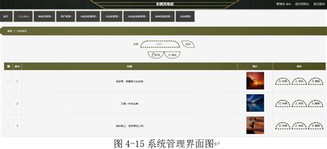 35车辆充电桩管理系统的设计与实现springboot Mysqljava Bs结构可运行源码数据库设计文档电动电气汽车车辆智能管理，充电常识，充电桩报修，维修员，电瓶车