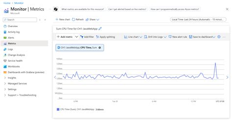 Analyze Metrics With Azure Monitor Metrics Explorer Azure Monitor
