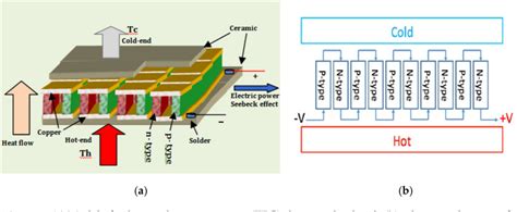 Figure 1 From A Variable Fractional Order Fuzzy Logic Control Based Mppt Technique For Improving