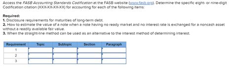Solved Access The FASB Accounting Standards Codification At Chegg Com