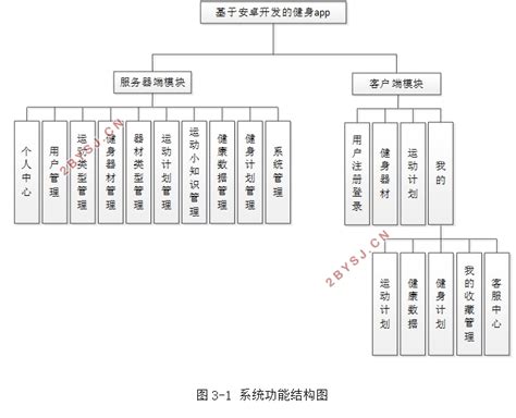 基于安卓android的健身app的设计与实现ssmmysql含录像java计算机
