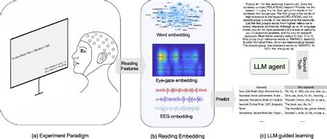 Figure 1 From From Word Embedding To Reading Embedding Using Large