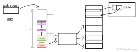 Linux:多线程 初识线程 Csdn博客 Linux:多线程 初识线程 Csdn博客