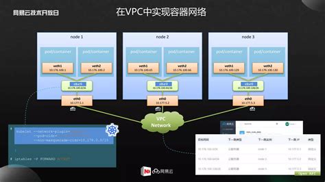 网易云k8s应用实践 Practices For Kubernetes Cluster Provisioning Management And Application