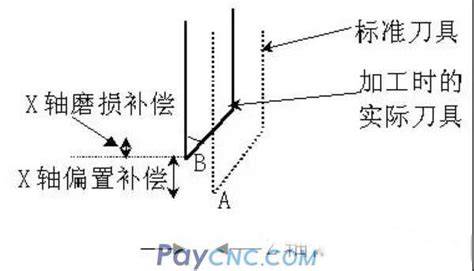 Cnc Lathe Accurate Tool Setting