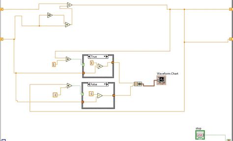 Triangle Wave Generator Ni Community