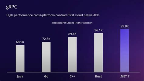 Net Conf 2022 Net 7 Cheatsheet Vasilis Plavos