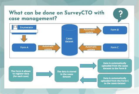 Case Management For Data Collection Surveycto