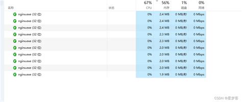 Windows下nginx代理静态资源失效nginx 代理静态资源无法代理 Csdn博客 Windows下nginx代理静态资源失效nginx 代理静态资源无法代理 Csdn博客