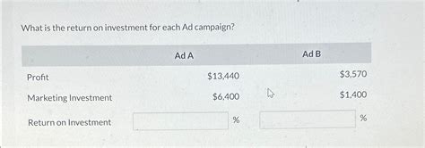 Solved What Is The Return On Investment For Each Ad Chegg Com
