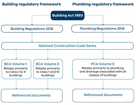 Bca Building Code Of Australia Free Download Newdiscounts