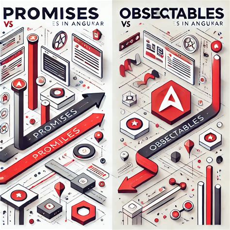 Promises Vs Observables In Angular What When Why And How By Sehban Alam Medium