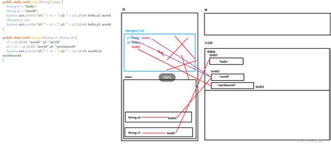 Java两周半速成之路（第十天） Csdn博客