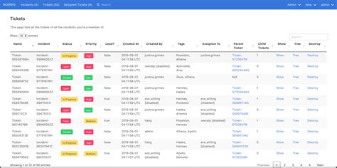 GitHub Veeral Patel Incidents Please Use Https Github Veeral Patel True Positive Instead