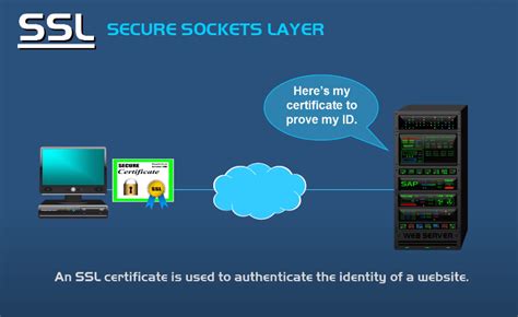 the ultimate guide to secure data transmission which protocol should