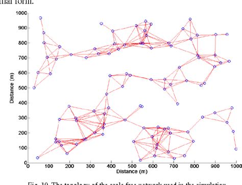 Figure 1 From Vulnerable Node Detection And Route Recovery In Dynamic Complex Networks With The