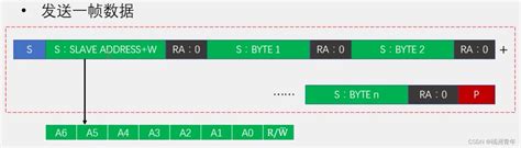 At24c02i2c数据总线at24c02发送应答与非应答有什么区别 Csdn博客 At24c02i2c数据总线at24c02发送应答与非应答有什么区别 Csdn博客