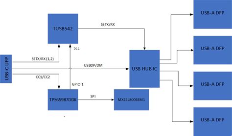 Tps65987ddk Application Customization Software Power Management Forum Power Management Ti