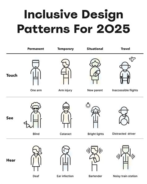 Inclusive Design Patterns For 2025 Free Video Slides Smart Interface Design Patterns