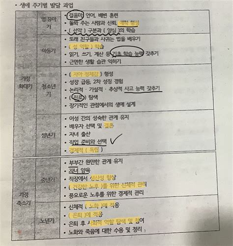 기술가정 가족의 의미 과거 결혼과 혈연으로 이루어진 집단 현재 애정 및 친밀감 강조 가족의 특징 • 사회의 존속유지 • 폐쇄적인 집단 마음대로 나가거나 들어갈 수 없음