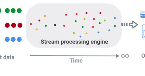 Nodejs Stream