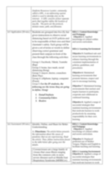 SOLUTION Sample Lesson Plan With Annotations Studypool SOLUTION Sample Lesson Plan With Annotations Studypool