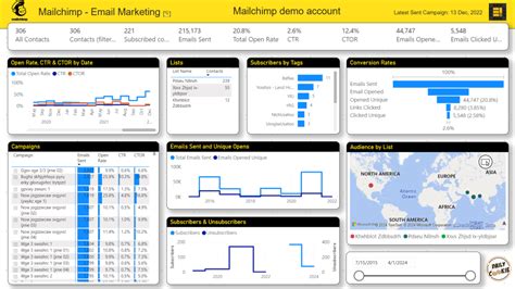 Subscribe To Mailchimp Power BI App DataChant