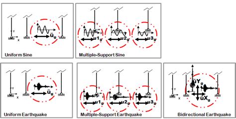 Opensees Examples Manual Structural Models And Anlyses Openseeswiki