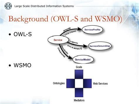 Ppt Designing Semantic Web Process The Wsdl S Approach Powerpoint
