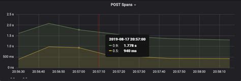 efficiency investigation · issue 2757 · openzipkin zipkin · github