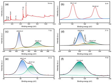 Visible Light Driven Biobr Tio2 Attapulgite Photocatalyst With