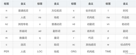 利用jieba库和wordcloud库绘制词云图像用jieba和wordcloud做词云图 Csdn博客
