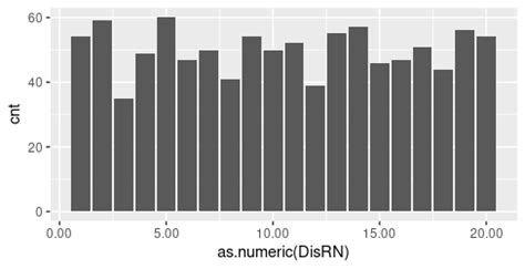 R Formatting Numbers On Axis When Using Ggplot Stack Overflow