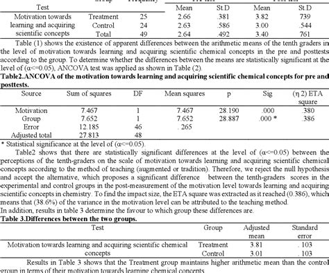 table 3 from the impact of using augmented reality on the developing
