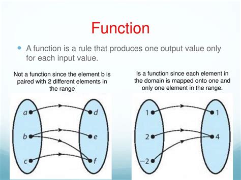 Functions Graphing Ppt Download