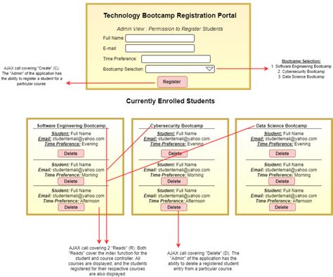 Building A Full Stack Project Using A Custom Built Rails Api