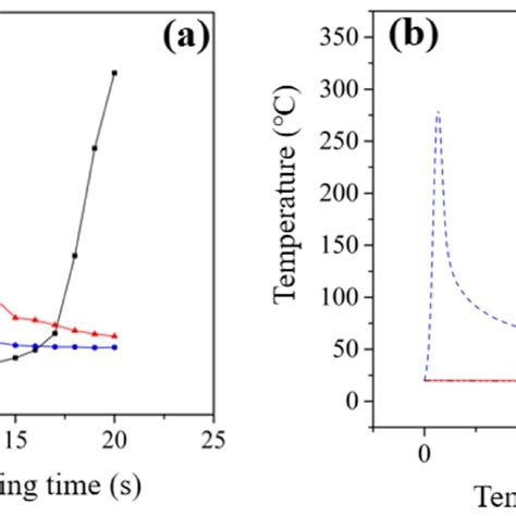 Temperature Curve Between Simulation Results And Actual Temperature